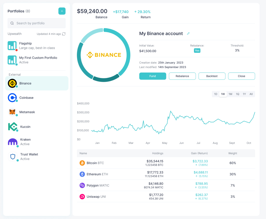 Digital Asset Investment and Management Platform